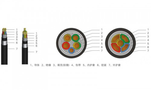 电缆_ 低压铠装电力电缆_ 中宝科创（北京）电线电缆有限公司